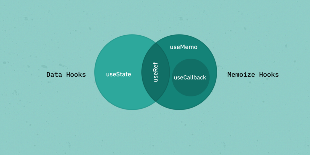 React-hooks之深入理解useRef | 会飞的猪9527 React-hooks之深入理解useRef | 会飞的猪9527